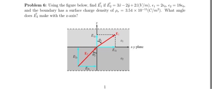 Solved Using the figure below, find E_1 vector if E_2 = 3x | Chegg.com
