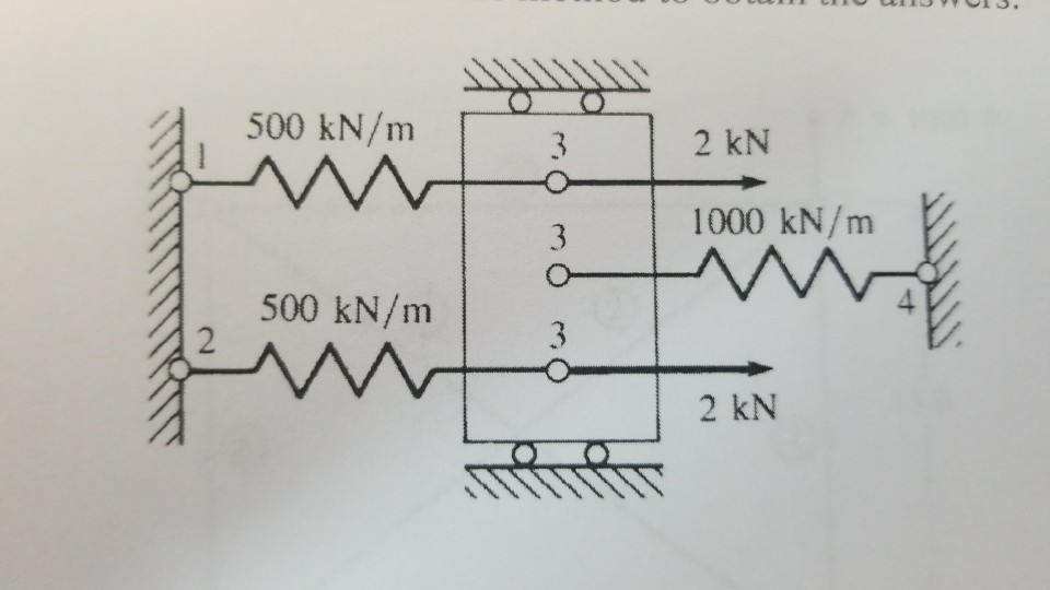 Solved For the spring assemblage shown in figure 2-3, | Chegg.com