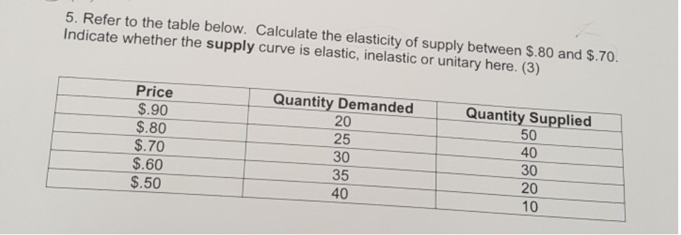 Solved 5. Refer to the table below. Calculate the elasticity | Chegg.com