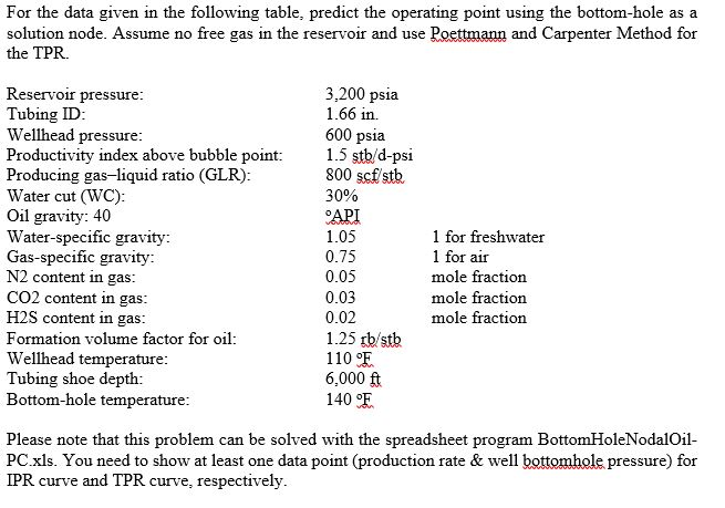 For the data given in the following table, predict | Chegg.com