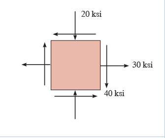 Solved 20 ksi 30 ksi 40 ksi | Chegg.com