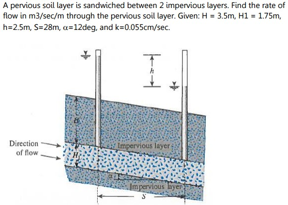Pervious And Impervious