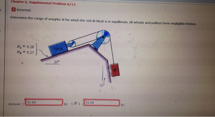 Solved Determine the range of weights W for which the 106-lb | Chegg.com