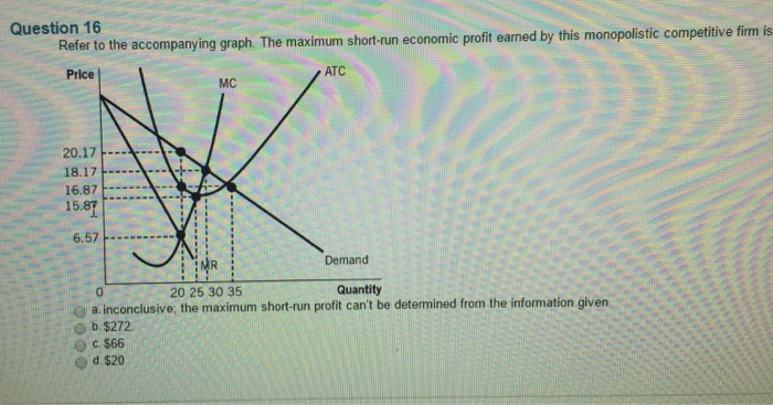 Solved Refer to the accompanying graph. The maximum | Chegg.com Solved Refer to the accompanying graph. The maximum | Chegg.com