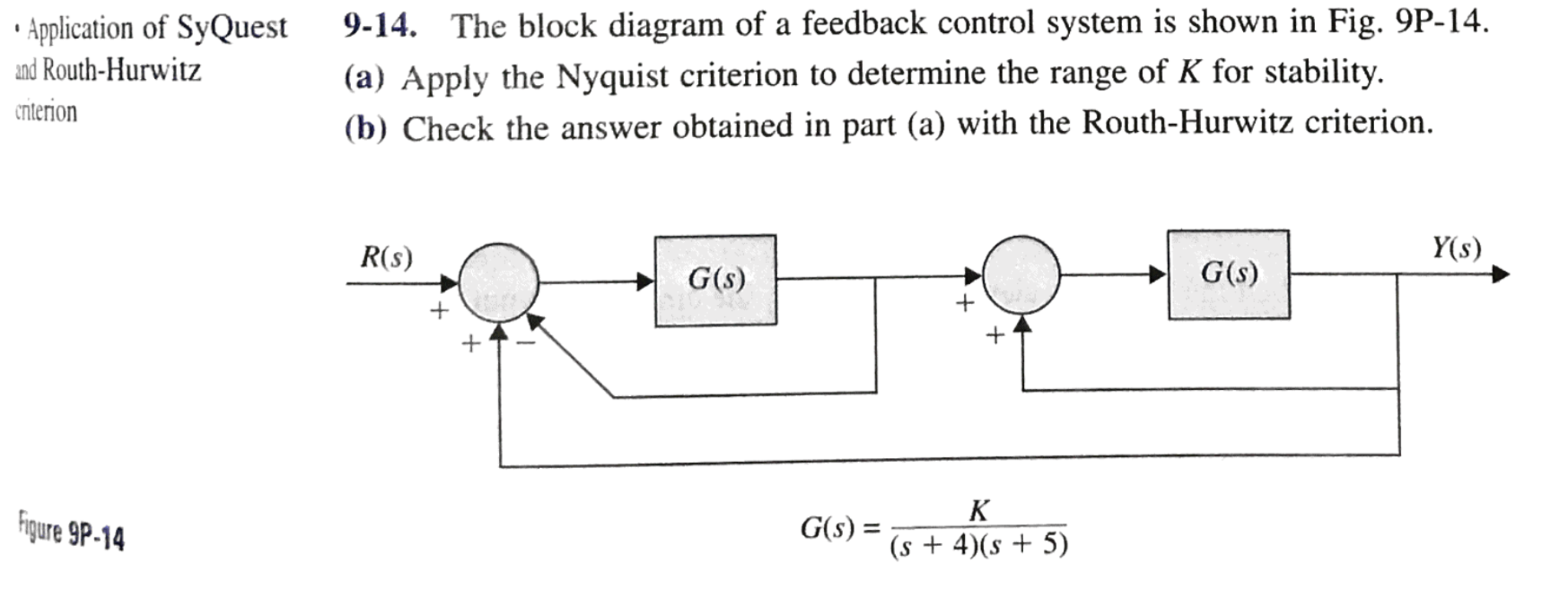 Solved The block diagram of a feedback control system is | Chegg.com