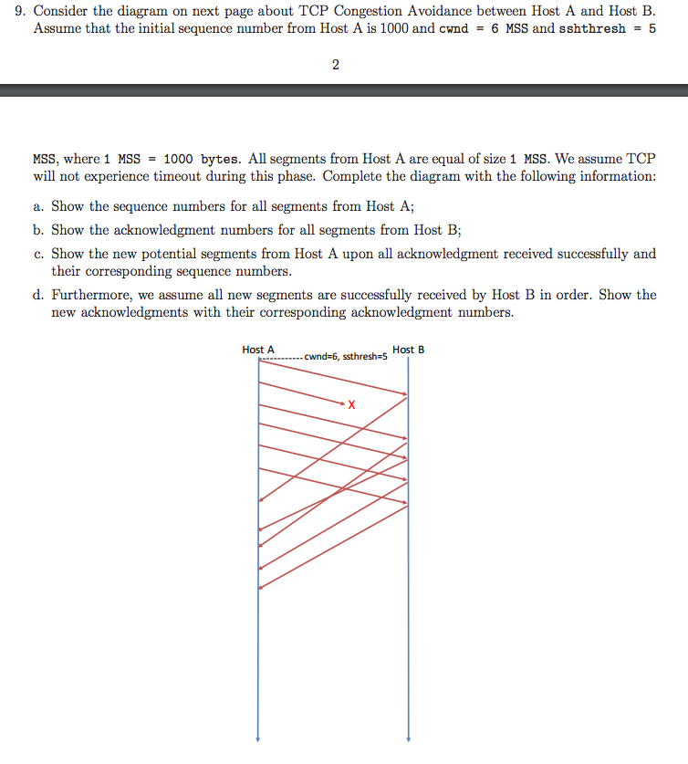 Solved Consider the diagram on next page about TCP | Chegg.com