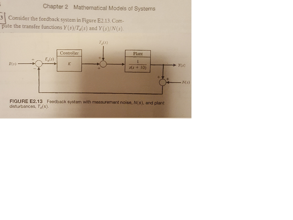 Solved Chapter 2 Mathematical Models of Systems 3 Consider | Chegg.com