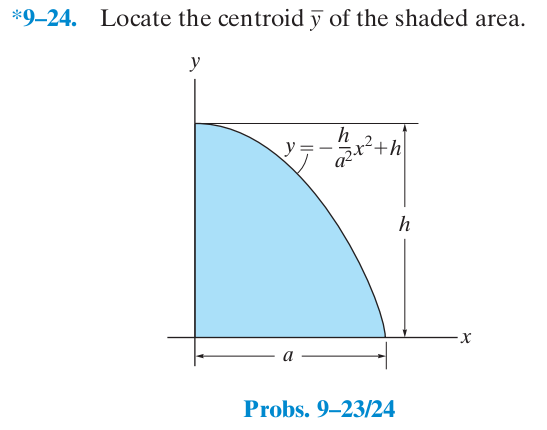Solved Locate the centroid y of the shaded area. | Chegg.com