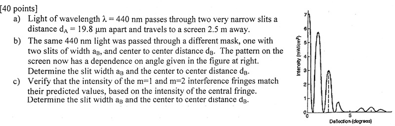 Light of wavelength lambda = 440 nm passes through | Chegg.com