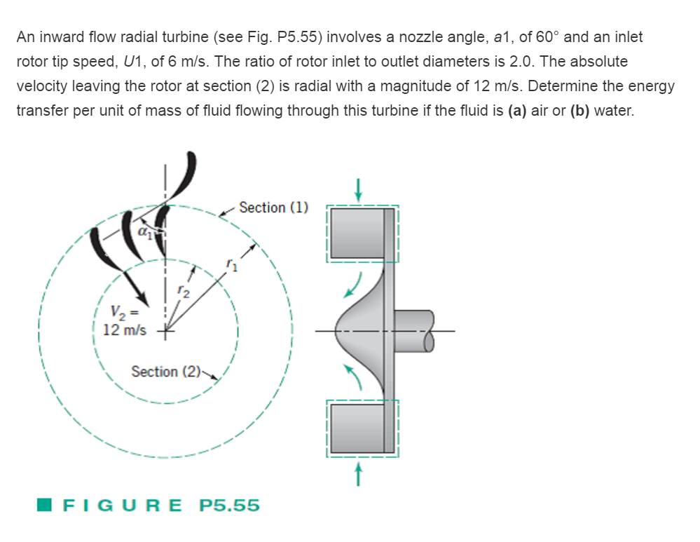 Solved An inward flow radial turbine (see Fig. P 5.55) | Chegg.com