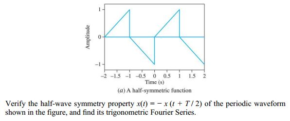 Solved Verify the half-wave symmetry property x(t) = ? x (t | Chegg.com