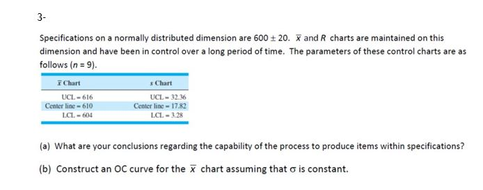 Solved 3- Specifications on a normally distributed dimension | Chegg.com