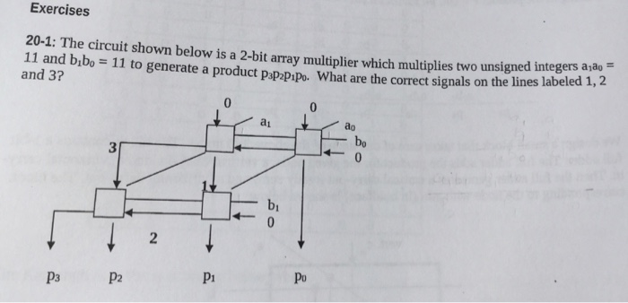 Solved The circuit shown below is a 2-bit array multiplier | Chegg.com