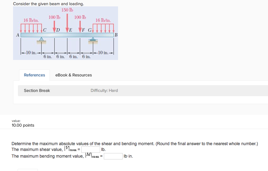 Solved Consider the given beam and loading. 150 lb 16 bvin | Chegg.com