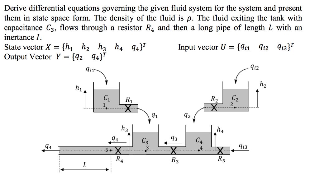 Derive dif ferential equations governing the given | Chegg.com