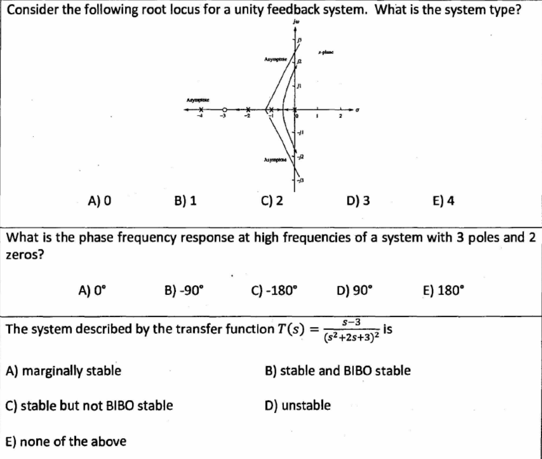 Solved Consider the following root locus for a unity | Chegg.com