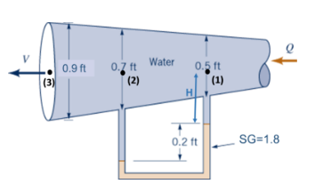 Solved Water flows steadily through a diverging tube. | Chegg.com