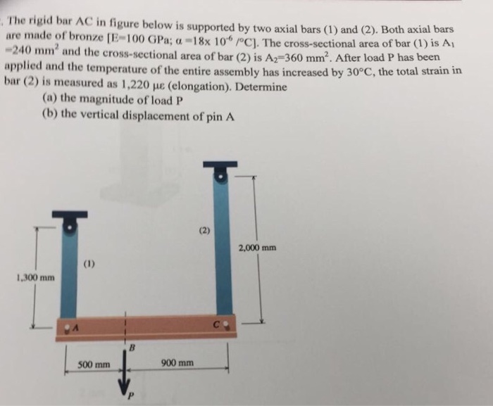 Solved The rigid bar AC in figure below is supported by two | Chegg.com