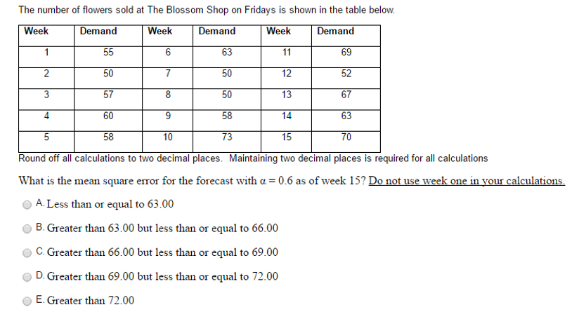 Solved The number of flowers sold at The Blossom Shop on | Chegg.com