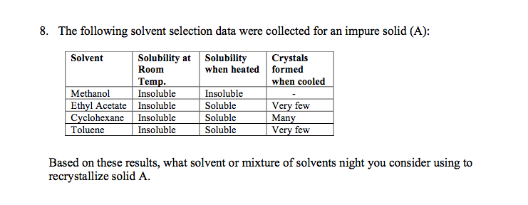 Solved 8. The following solvent selection data were | Chegg.com
