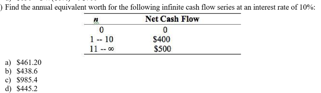 Solved Find the annual equivalent worth for the following | Chegg.com