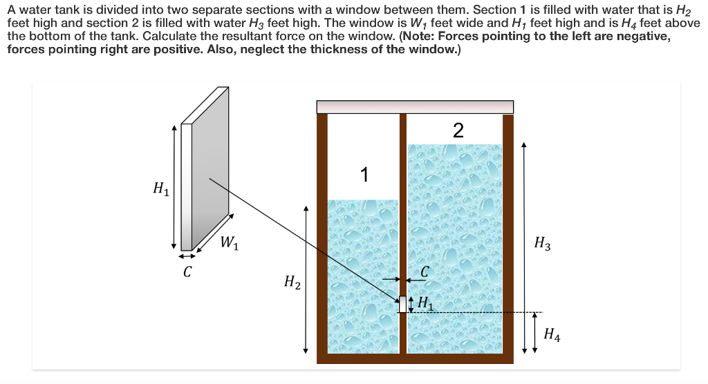 Solved A water tank is divided into two separate sections | Chegg.com