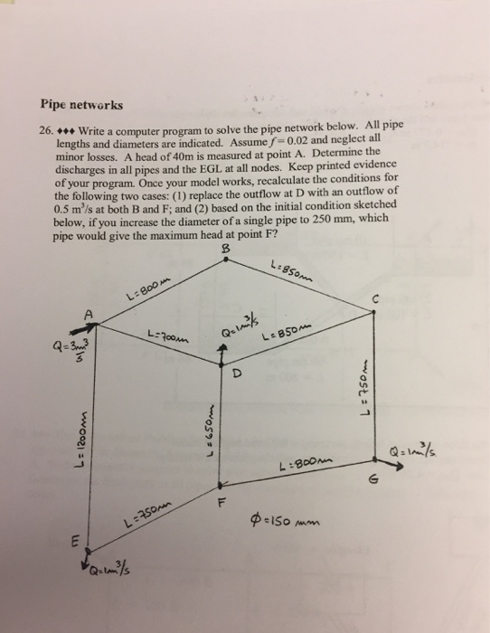 Solved Write a computer program to solve the pipe network | Chegg.com