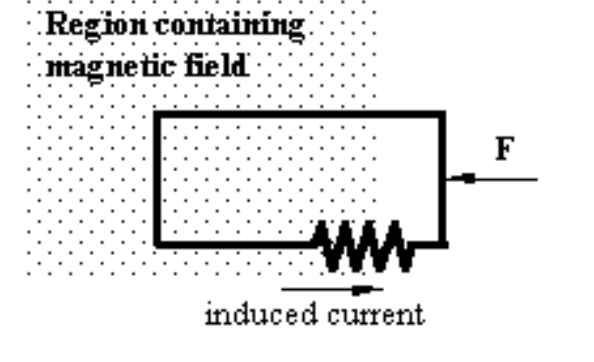 Solved A loop with a resistance of 2.0 ? is pushed to the | Chegg.com