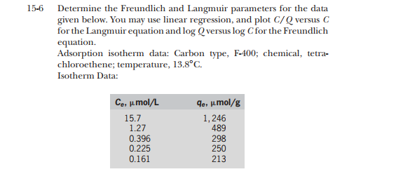 Solved 15-6 Determine the Freundlich and Langmuir parameters | Chegg.com