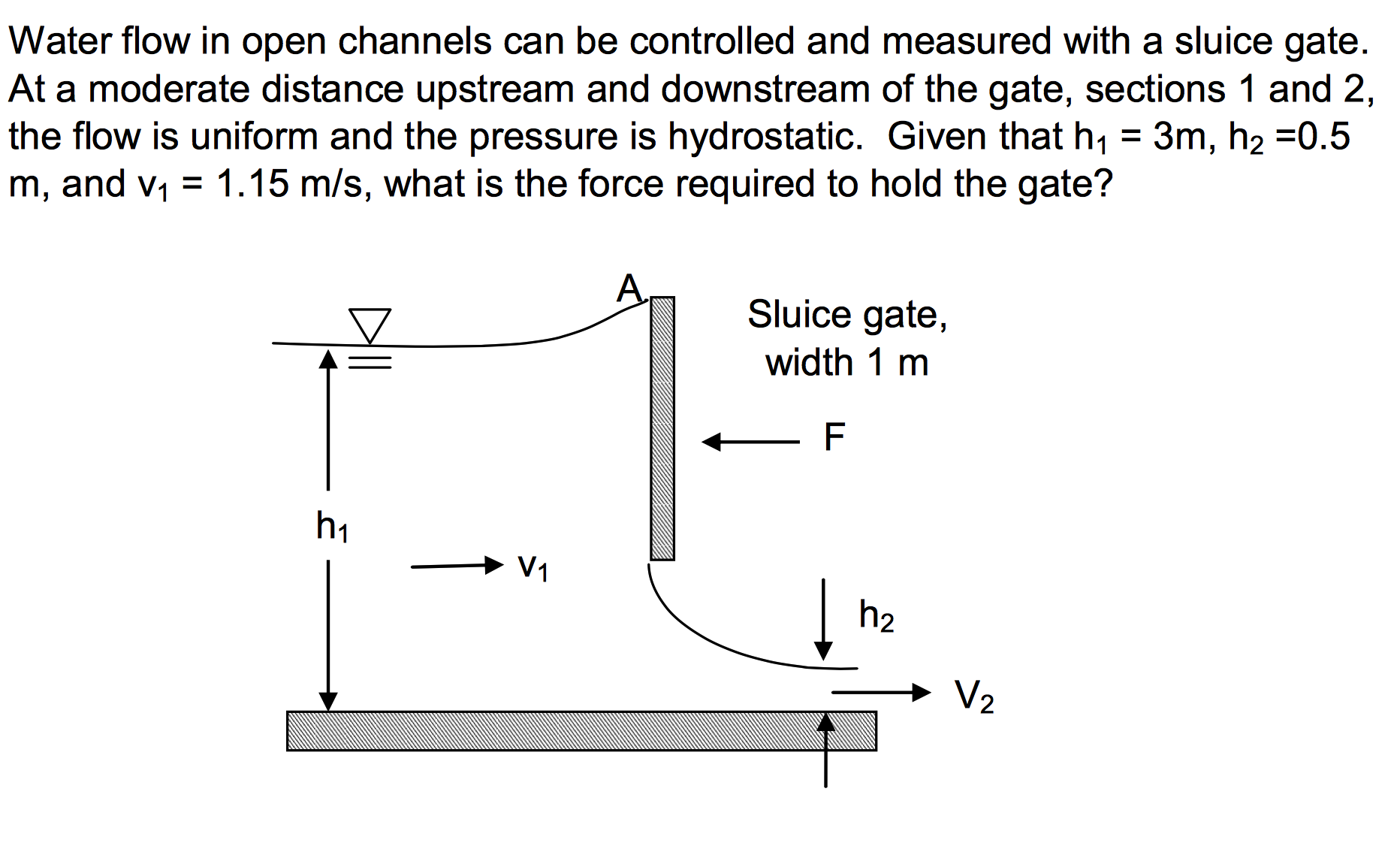 Solved Water flow in open channels can be controlled and | Chegg.com