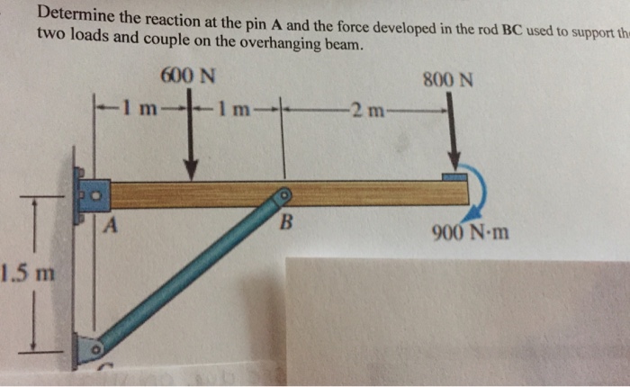 Solved Determine The Reaction At The Pin A And The Force