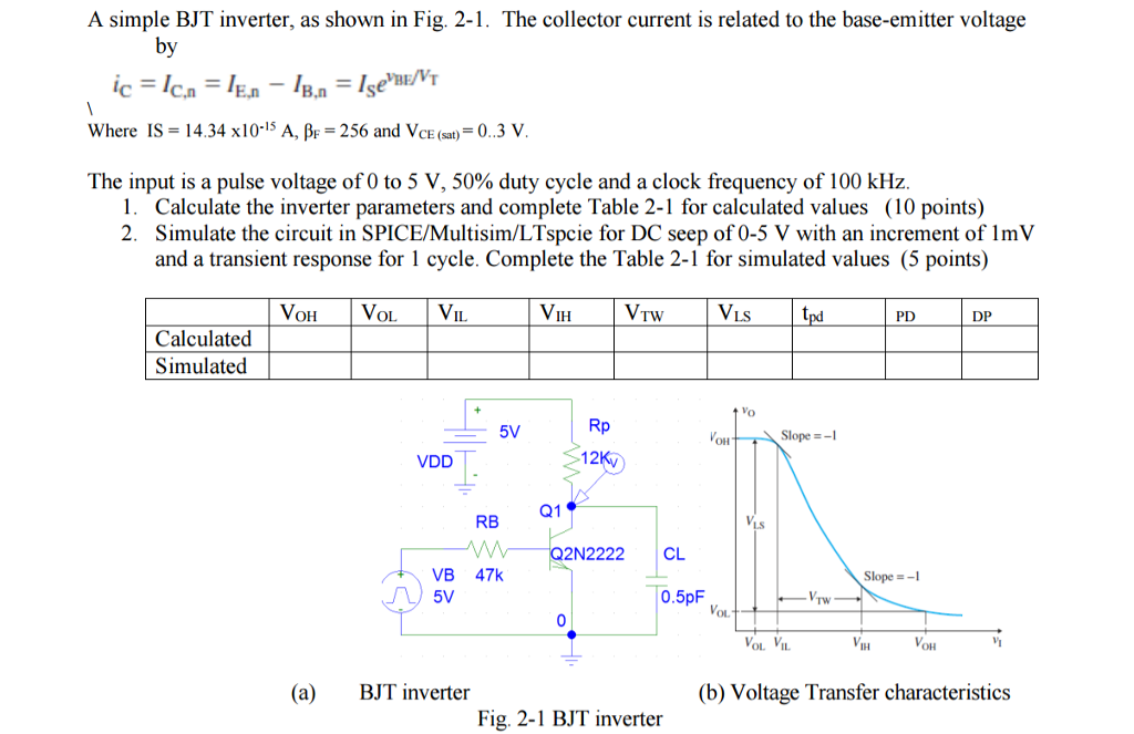 Solved A simple BJT inverter, as shown in Fig. 2-1. The | Chegg.com