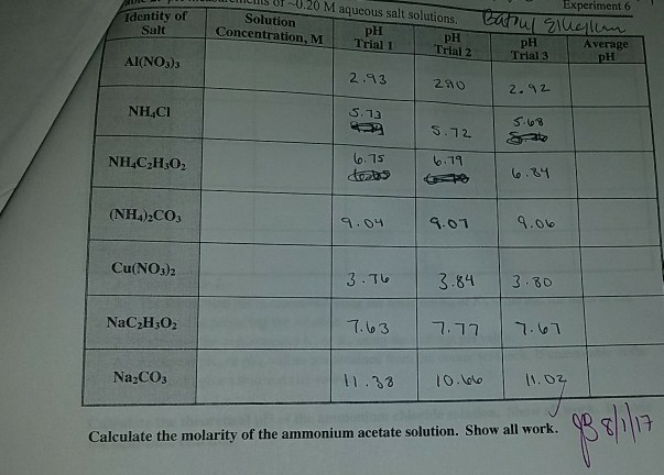 Solved Table 1. Mass of salt used to prepare 100,0 ml. | Chegg.com