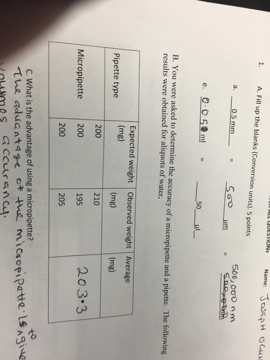 Fill up the blanks (Conversion units). a. 0.5 mm = | Chegg.com