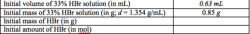 Solved Calculate initial mass and amount in moles of HBr in | Chegg.com