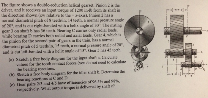 Solved The figure shows a double-reduction helical gearset. | Chegg.com