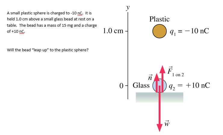 Solved A small plastic sphere is charged to -10 nC. It is | Chegg.com Solved A small plastic sphere is charged to -10 nC. It is | Chegg.com