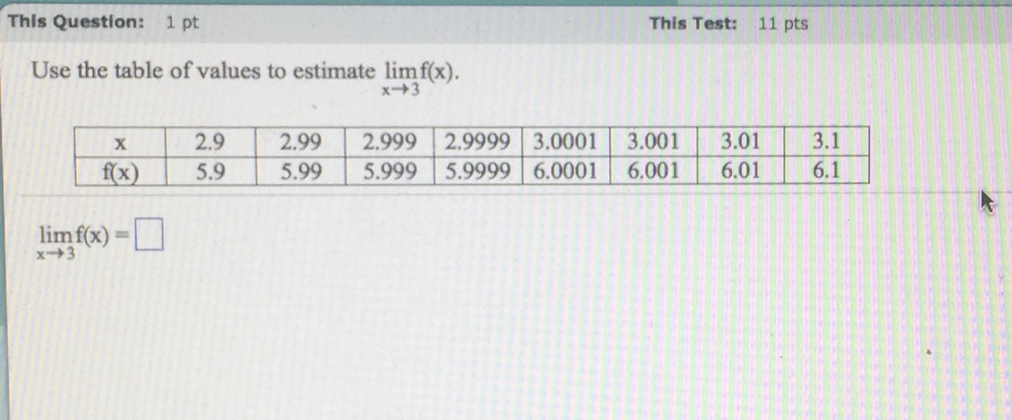 Solved: Use The Table Of Values To Estimate Lim X---->3 F(x) | Chegg.com