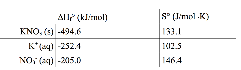 Solved 1. Use the data given below to calculate the standard | Chegg.com Solved 1. Use the data given below to calculate the standard | Chegg.com