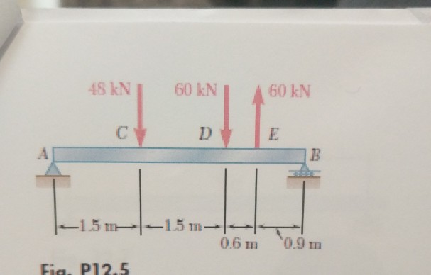 Solved 48 kN 60 kN 60 kN 0.6 m 、0.9 m Fia, P12.5 | Chegg.com