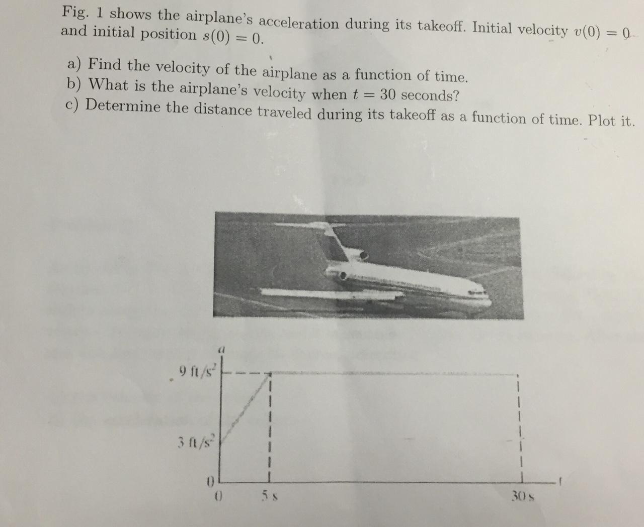 Solved Fig. 1 shows the airplane's acceleration during its | Chegg.com