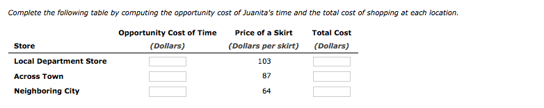 Solved 2. Determining opportunity cost Juanita is deciding | Chegg.com