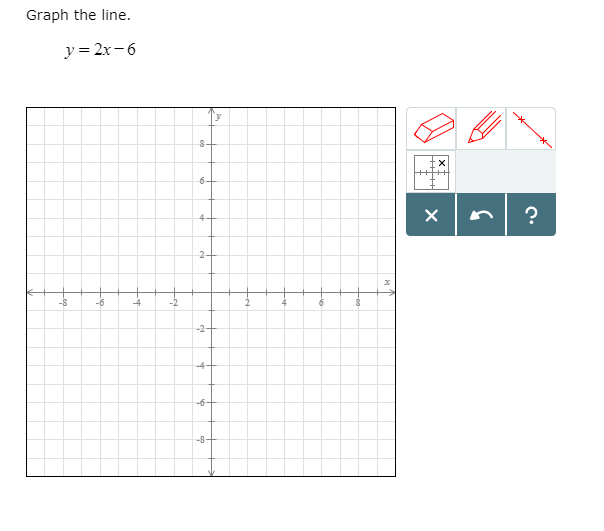 Solved Graph the line. y = 2x - 6 | Chegg.com