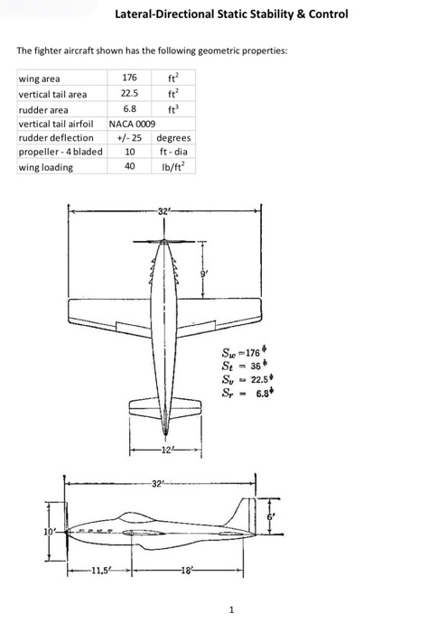 Solved Lateral-Directional Static Stability & Control The | Chegg.com
