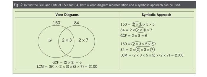 Solved Fig. 2 To find the GCF and LCM of 150 and 84, both a | Chegg.com