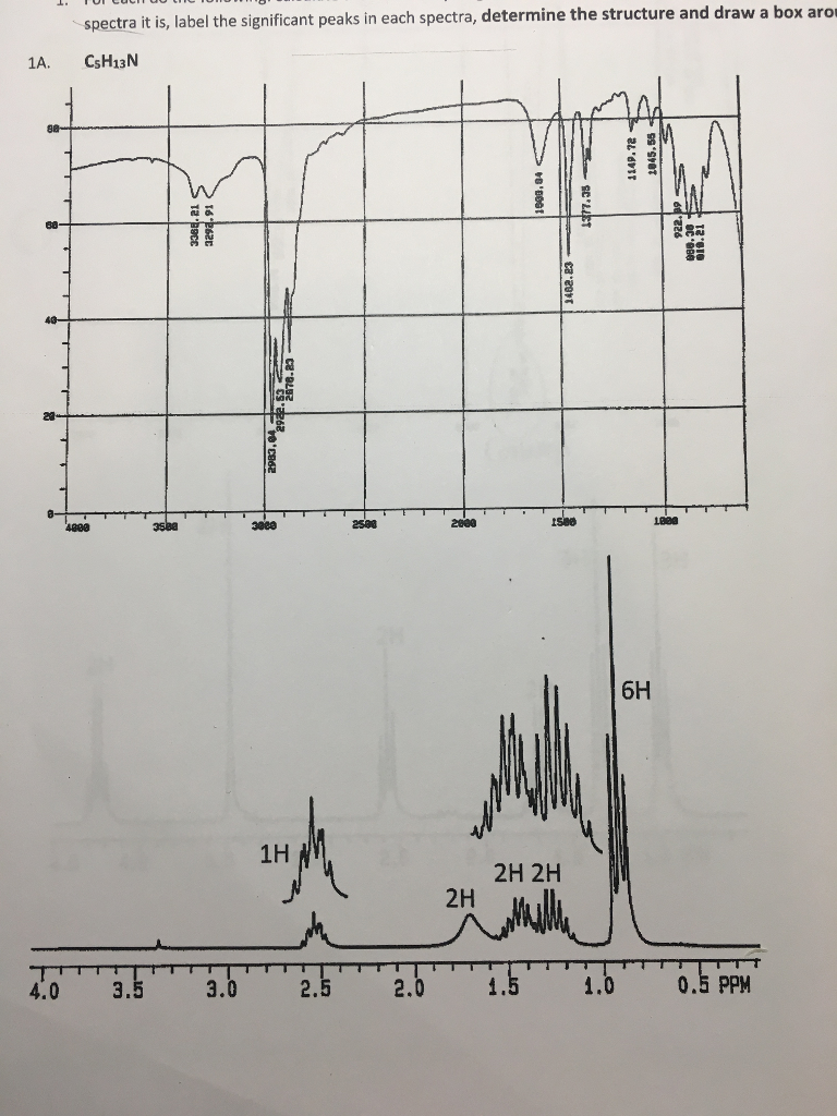 Solved spectra it is, label the significant peaks in each | Chegg.com