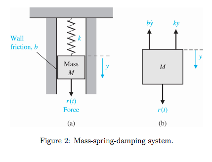 Solved A proportional, integral, and derivative (PID) | Chegg.com