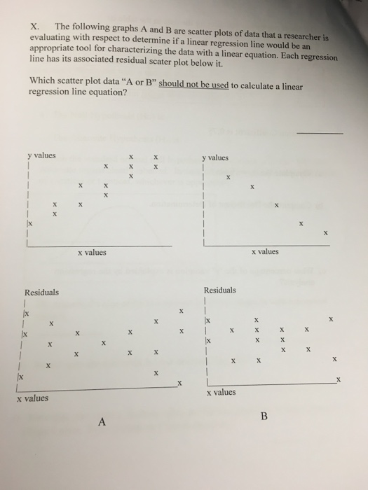 Solved The following graphs A and B are scatter plots of | Chegg.com