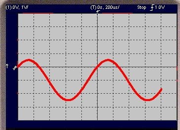 Solved The figure below shows an oscilloscope screen capture | Chegg.com