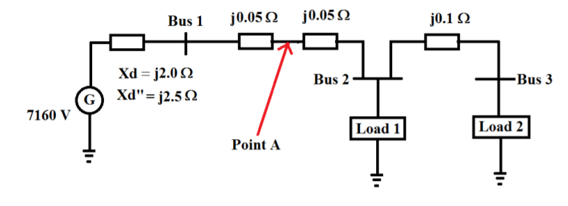 Solved Bus 2 and 3 supply the following loads. If 1 MW of PV | Chegg.com
